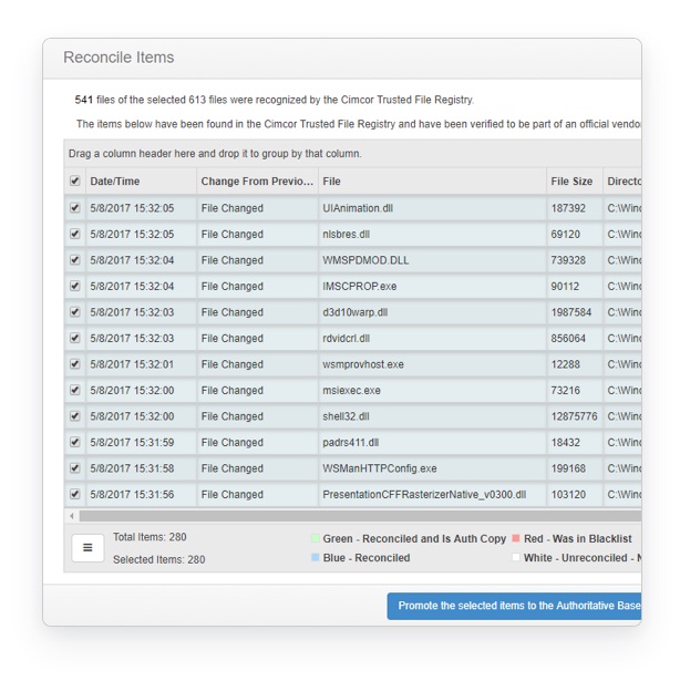 Cimcor, Inc. | Detecting Change Throughout the Enterprise